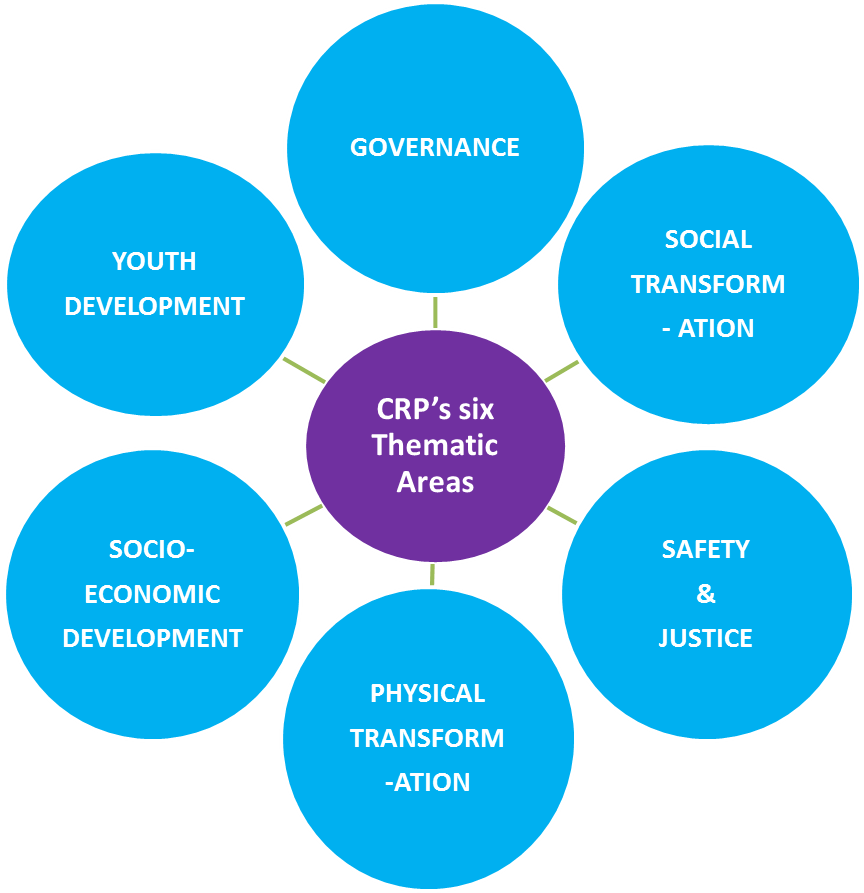Goals & Strategic Objectives - Community Renewal Programme